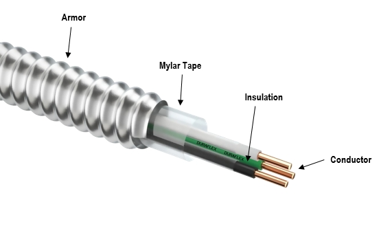 Cable calibre 12: Descubriendo Sus Propiedades, Uso y Consejo
