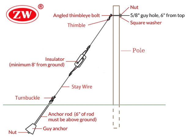 Cable de Retención: Significado, aplicación y más