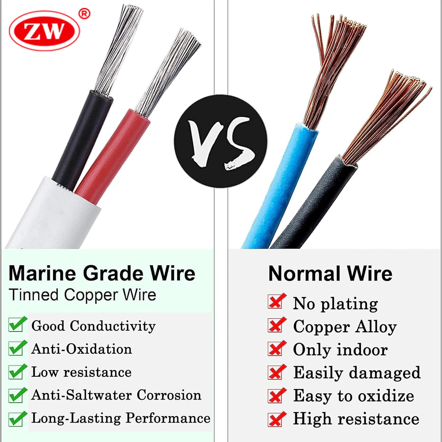 Cable eléctrico marino: Lo que debe saber