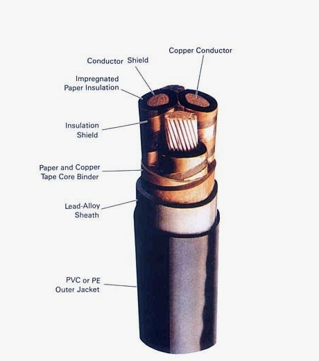 Cable 15KV con cubierta de plomo y aislamiento de papel (PILC)