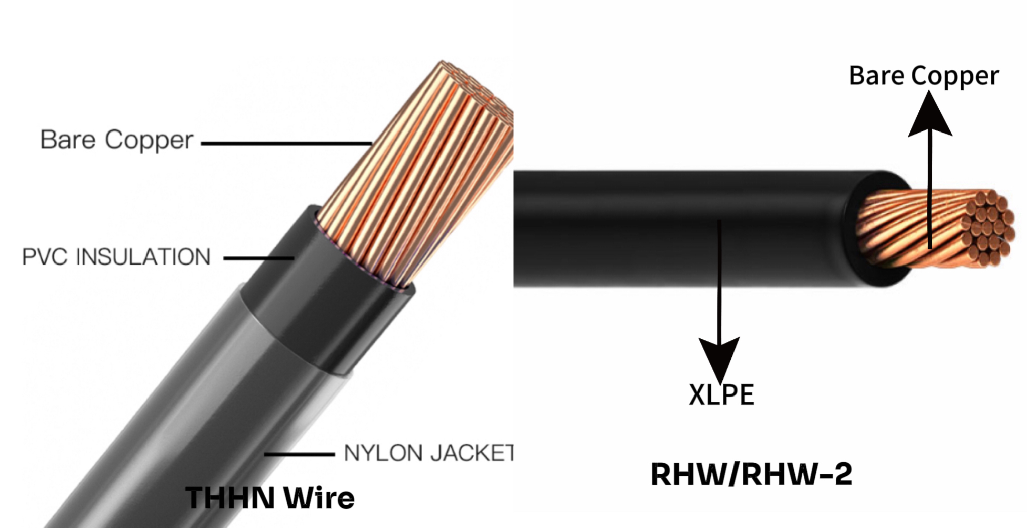 ¿Qué es el cable RHW y qué usos tiene?