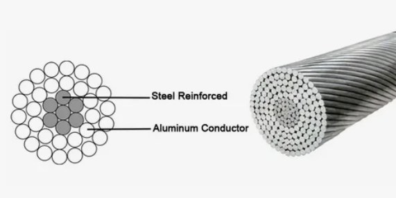 Conductor ACSR: Tipos, ventajas y usos